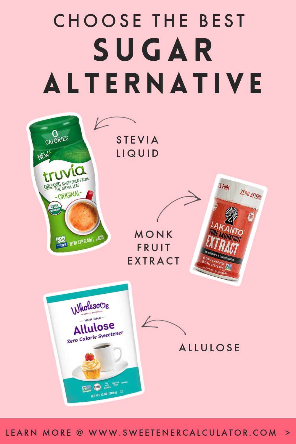 Struggling to Pick the Best Sweetener? You Need this Chart