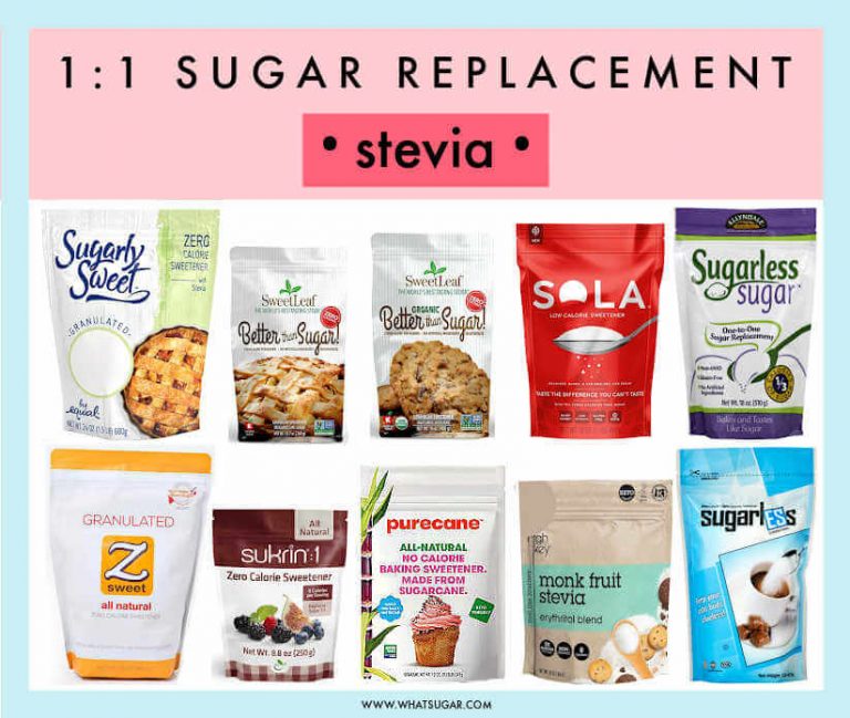 Struggling to Pick the Best Sweetener? You Need this Chart
