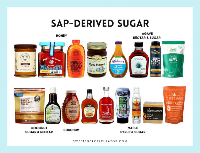 What you Should Know Before you Rush to Swap Syrup for Sugar